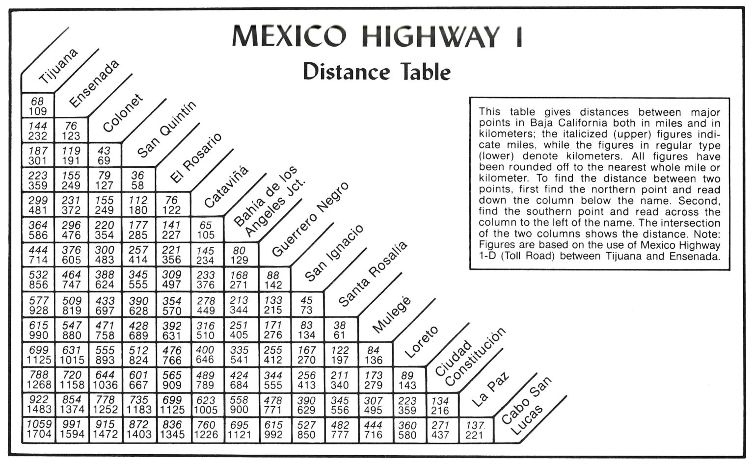 Viva Baja – DavidK's Baja Adventures